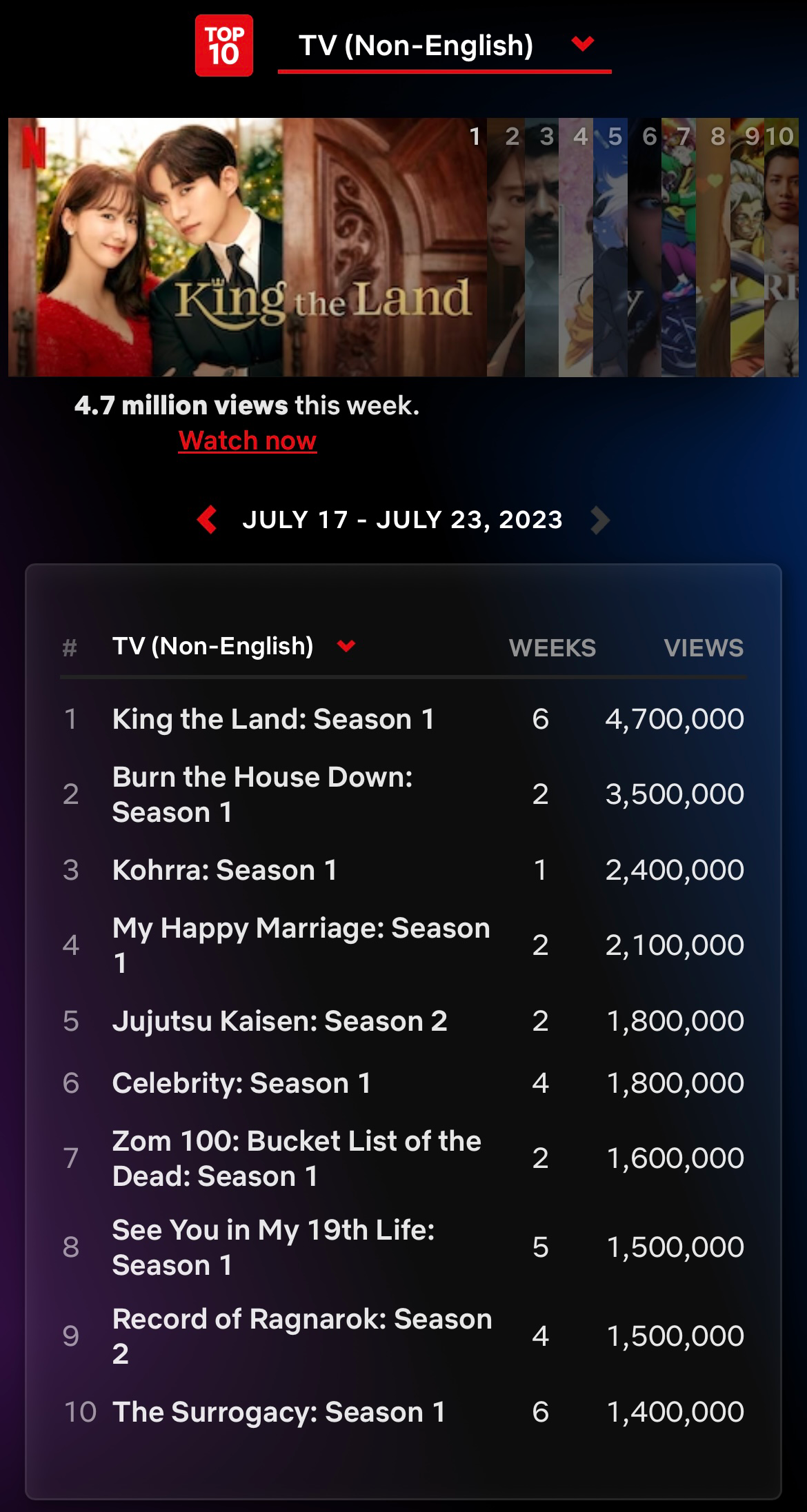 [JTBC/NETFLIX][韓劇] 歡迎來到王之國(King The Land) 討論區II | LIHKG 討論區