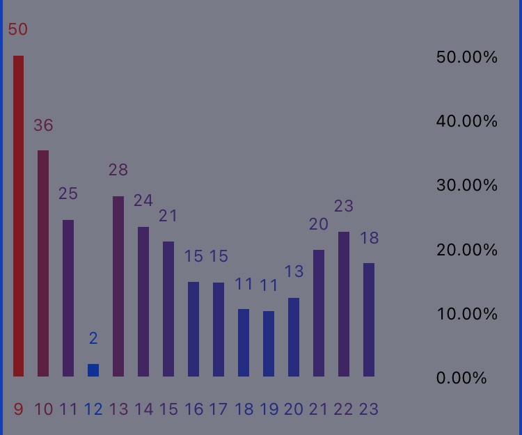 hi 好淡（2082） | LIHKG 討論區