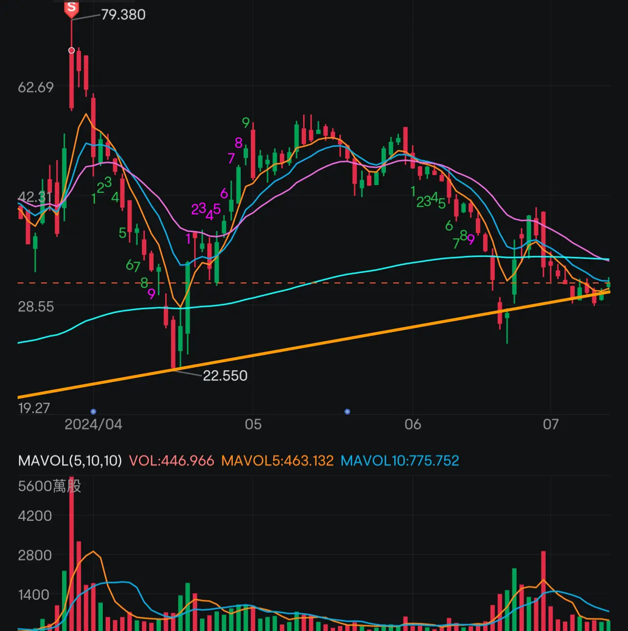 財自密碼 DJT 2 | LIHKG 討論區