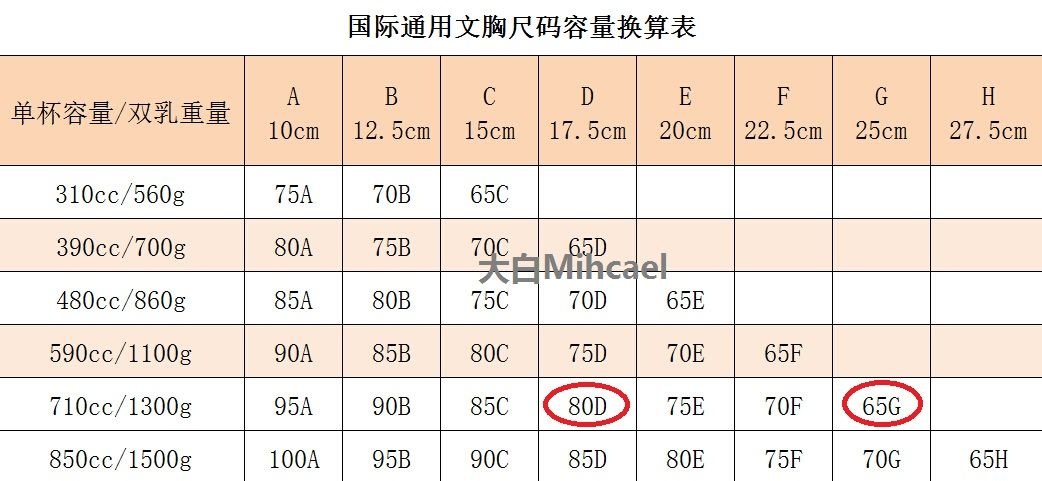 香港女仔平均cup size係咩？ | LIHKG 討論區