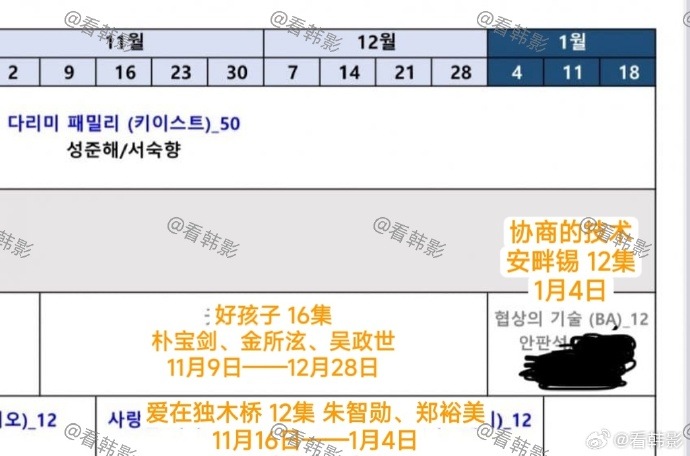 最近睇緊邊套韓劇? (77) | LIHKG 討論區