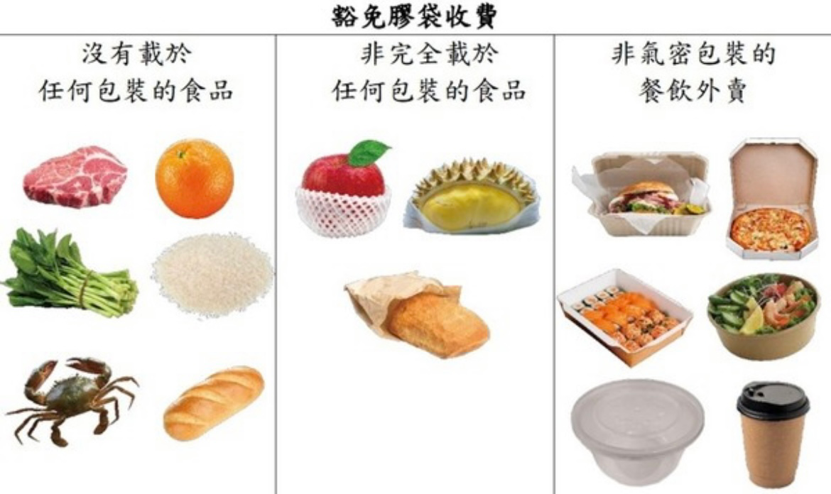 環保撚真係好撚on9 | LIHKG 討論區