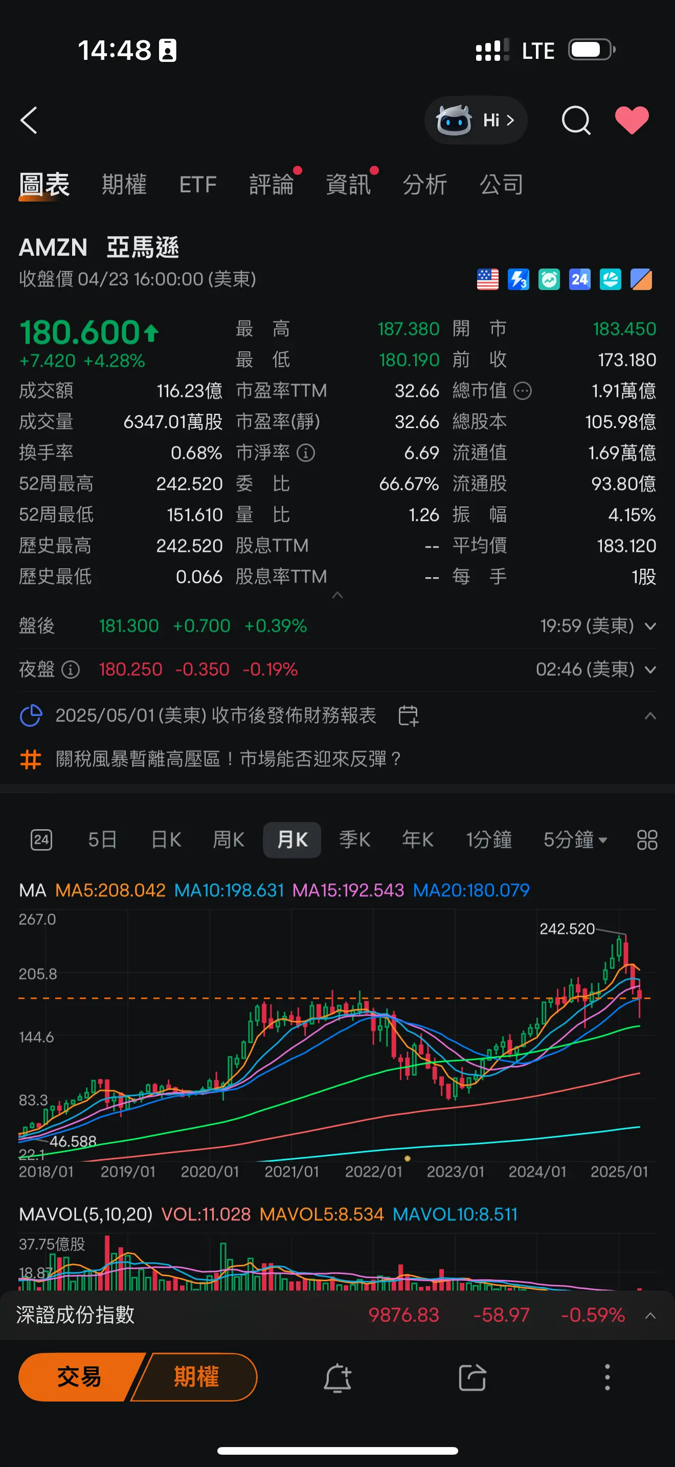 $TSLA 失去了一切區（32） | LIHKG 討論區