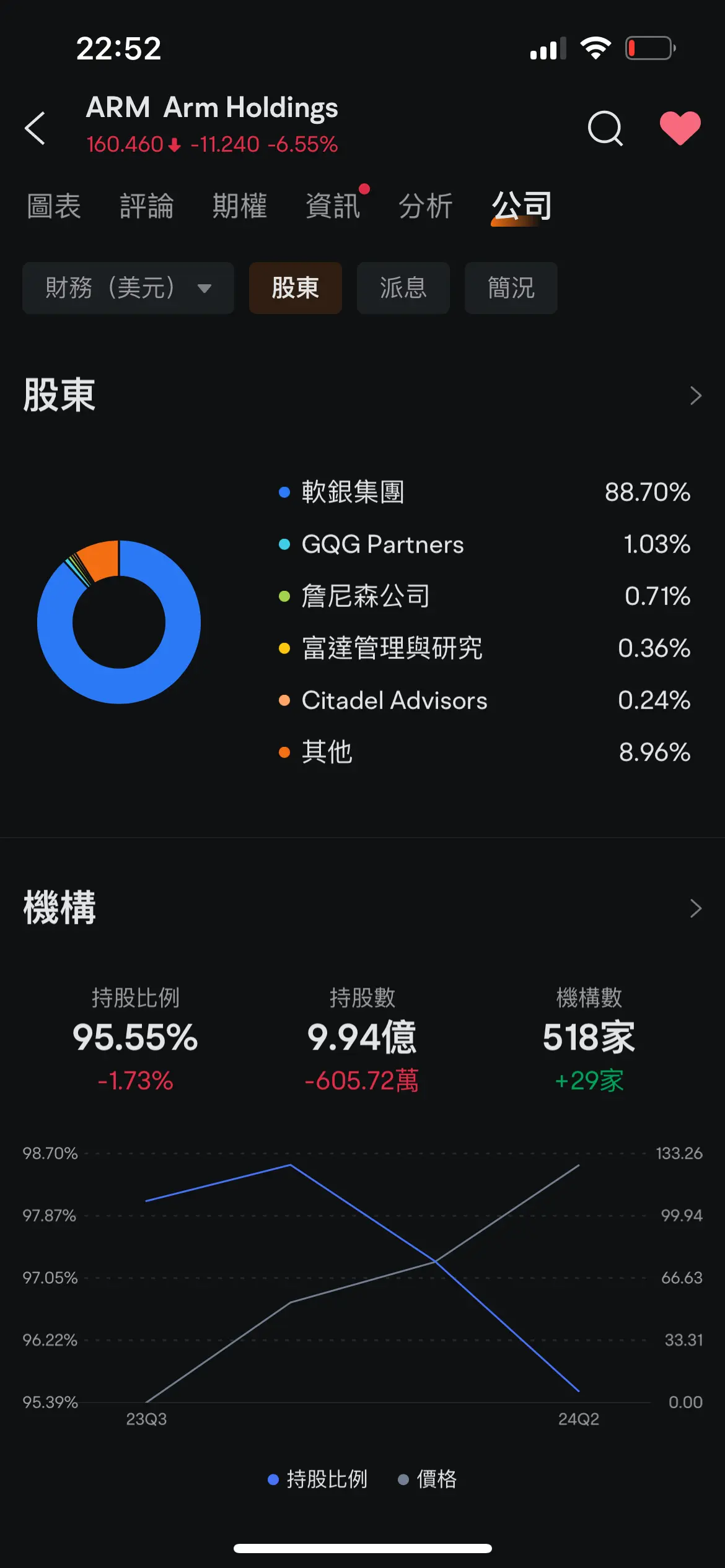 美股認真討論區MMMDLXV | LIHKG 討論區