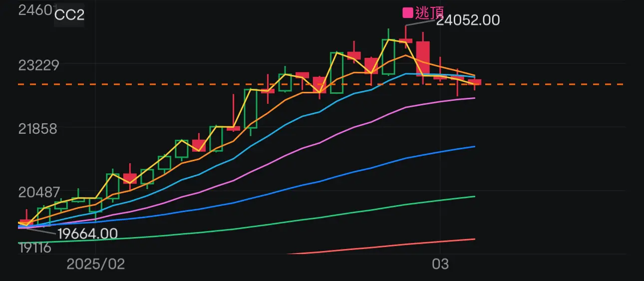 hi 淡友 (2212) | LIHKG 討論區