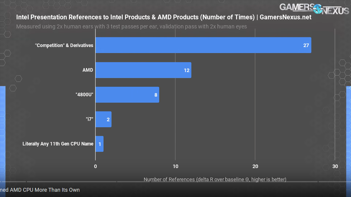 [無人理] Intel 11代Tiger Lake架構發布 | LIHKG 討論區