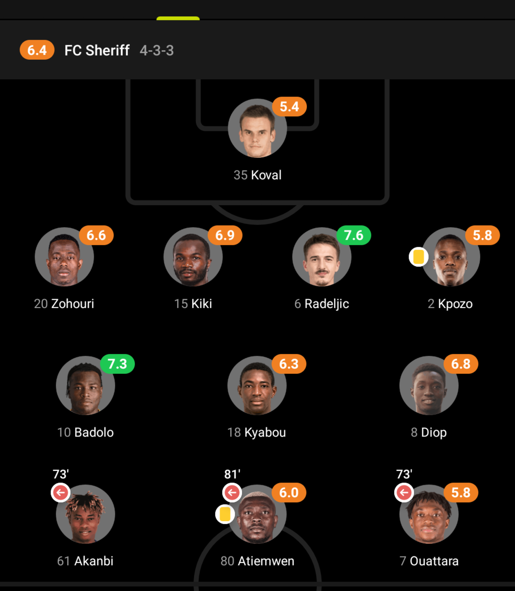 舒列夫(提拉斯普警長隊)算唔算係摩爾多瓦嘅All Black FC | LIHKG 討論區