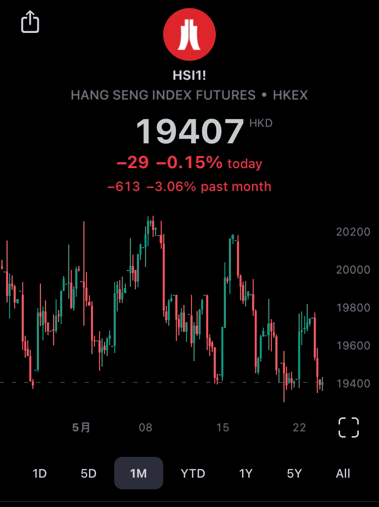 hi 好友（1962） | LIHKG 討論區