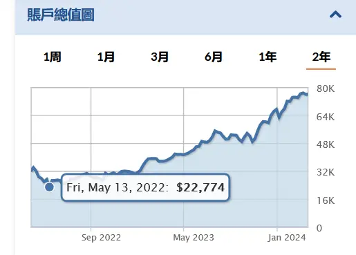 $TSLA 全體陪葬區（45） | LIHKG 討論區