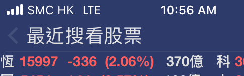 恆指期貨大跌 開市跌穿16000點水平 | LIHKG 討論區
