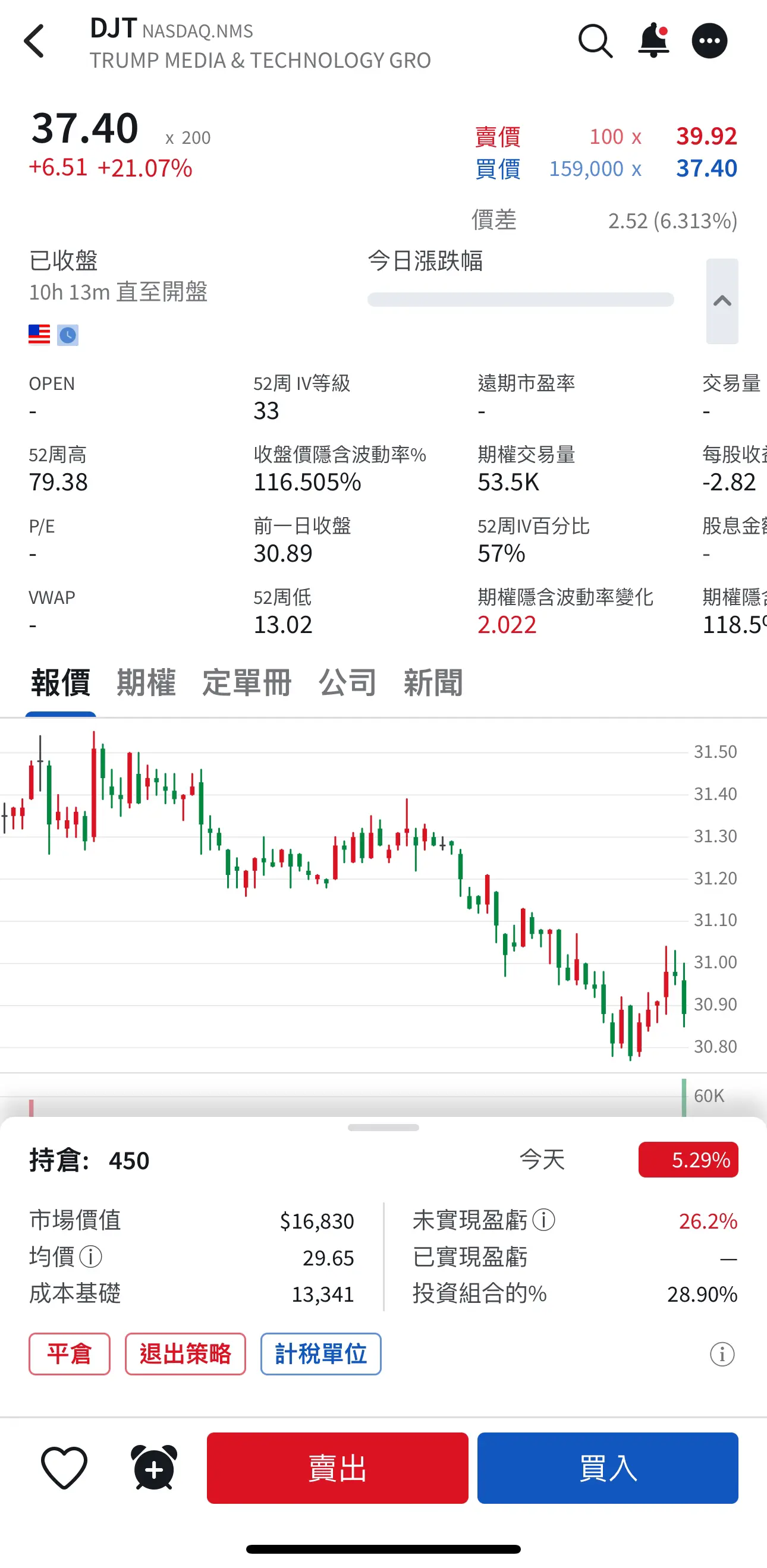 財自密碼 DJT 2 | LIHKG 討論區