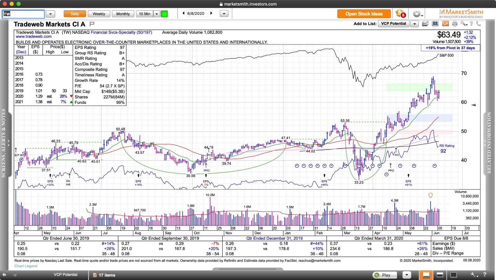 Jesse Livermore、William O'Neil、Mark Minervini、JLaw | LIHKG 討論區