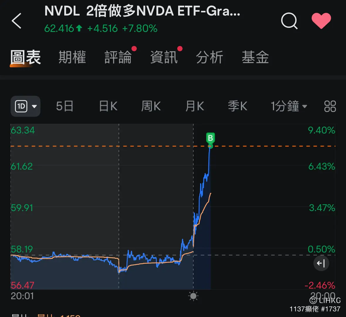 已All in NVDA/NVDL/NVDX/NVDU/NVDY NVIDIA啜泣區 VIII | LIHKG 討論區
