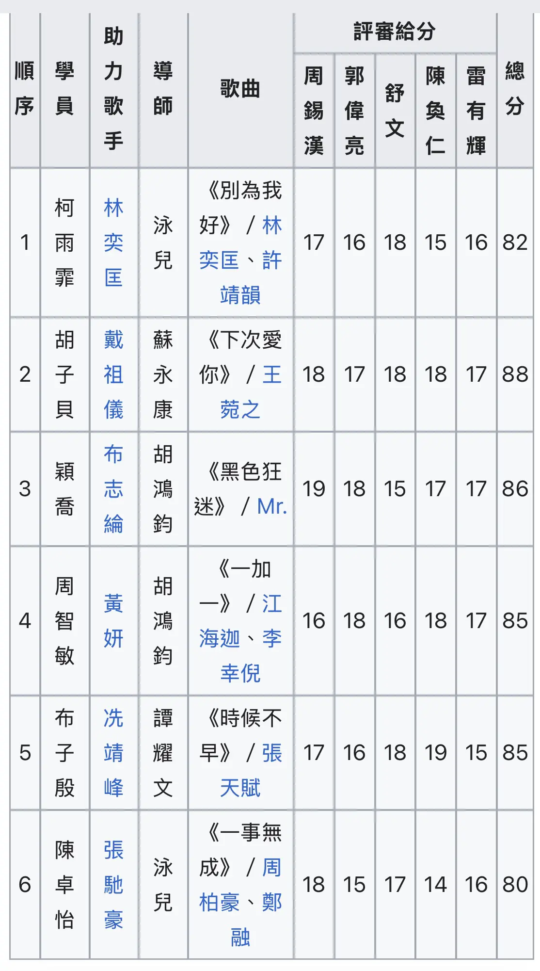 《聲秀》 (16) | LIHKG 討論區