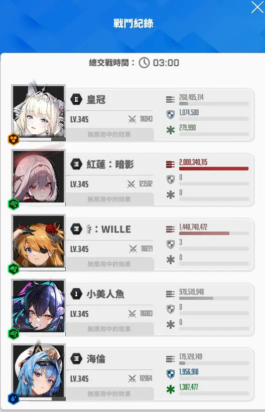 【I/A】勝利女神：妮姬 (120) 一神雙異三部隊 伊旬之巔賽高強 | LIHKG 討論區