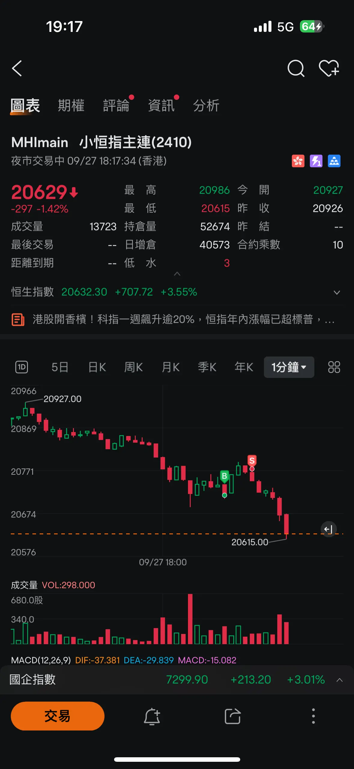 hi 好友 (2161) | LIHKG 討論區