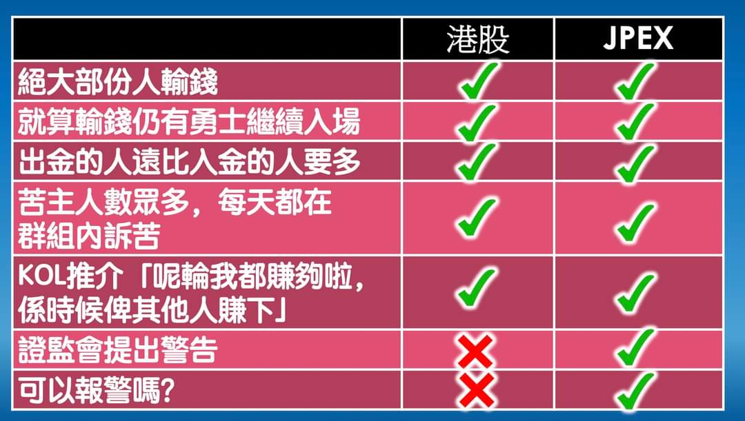 買港股仲衰過JPEX。。。。。。 | LIHKG 討論區