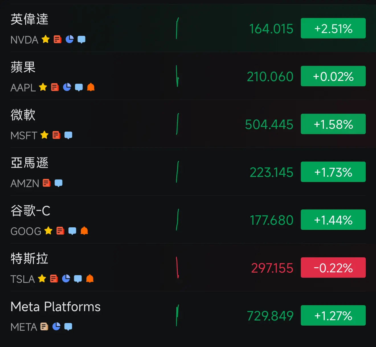 $TSLA 建黨偉業致敬區（48） | LIHKG 討論區