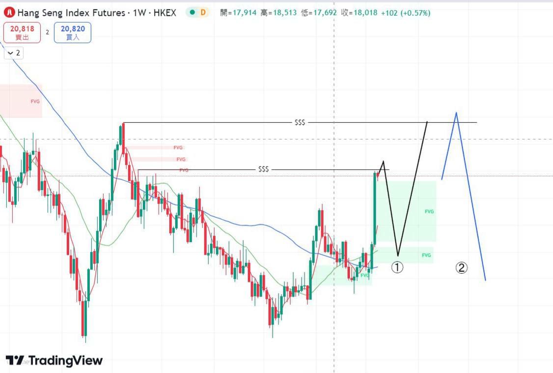 hi 好友 (2161) | LIHKG 討論區