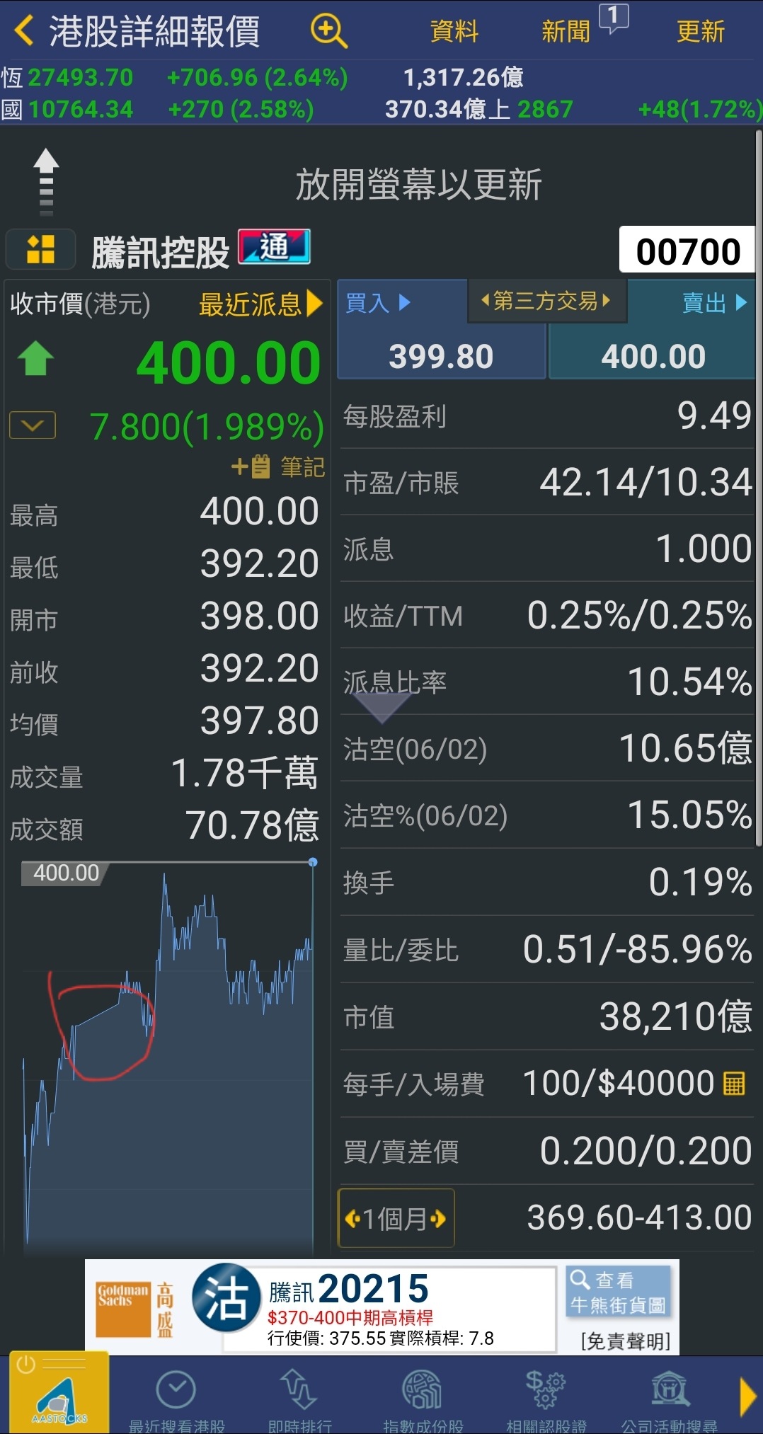 aastocks 今日啲圖怪怪地 | LIHKG 討論區