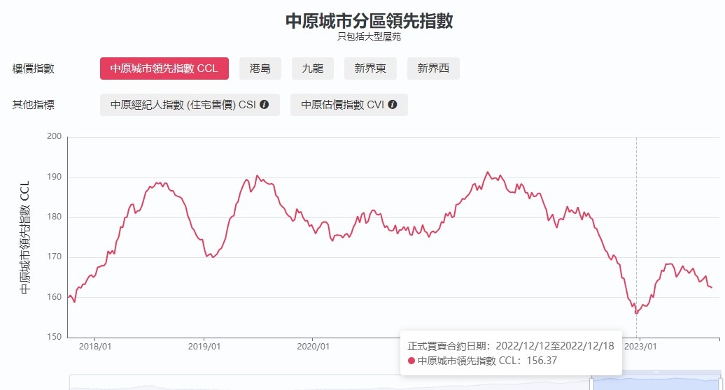 中原幾時先至會畀CCL跌穿160？ | LIHKG 討論區