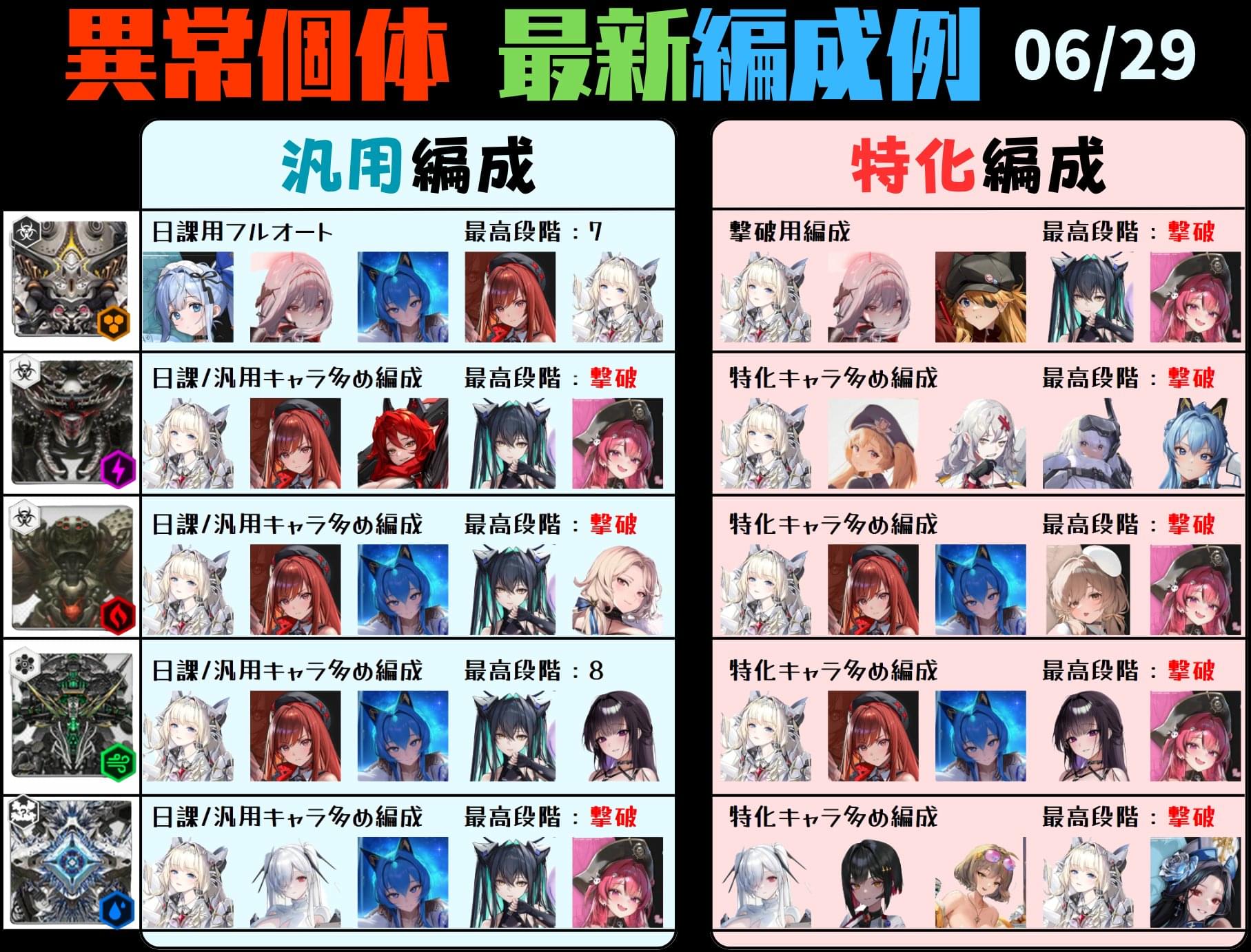 【I/A】勝利女神：妮姬 (105)海神の翠玉 | LIHKG 討論區