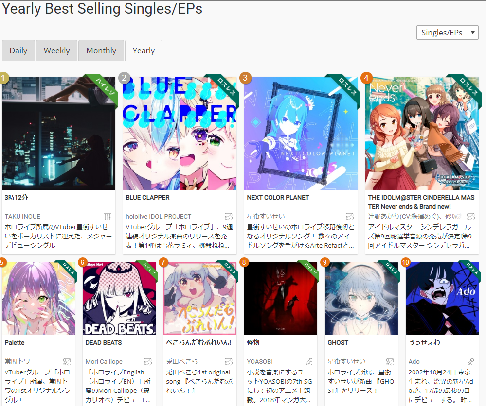 Virtual Youtubers討論區 (1808) | LIHKG 討論區