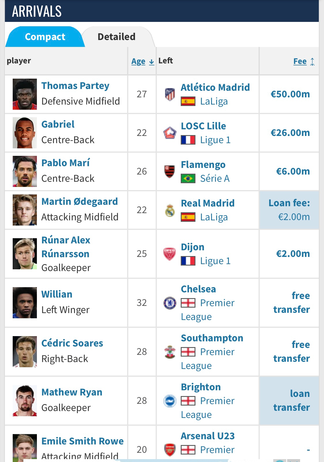 【戰略性放棄頭四】阿仙奴21-22球迷吹水區 MMXXXX | LIHKG 討論區