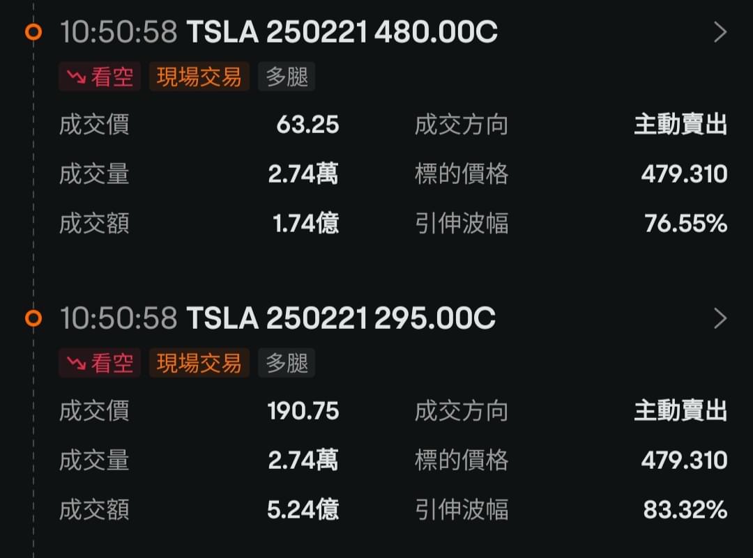 $TSLA企穩400無限打氣區（4） | LIHKG 討論區