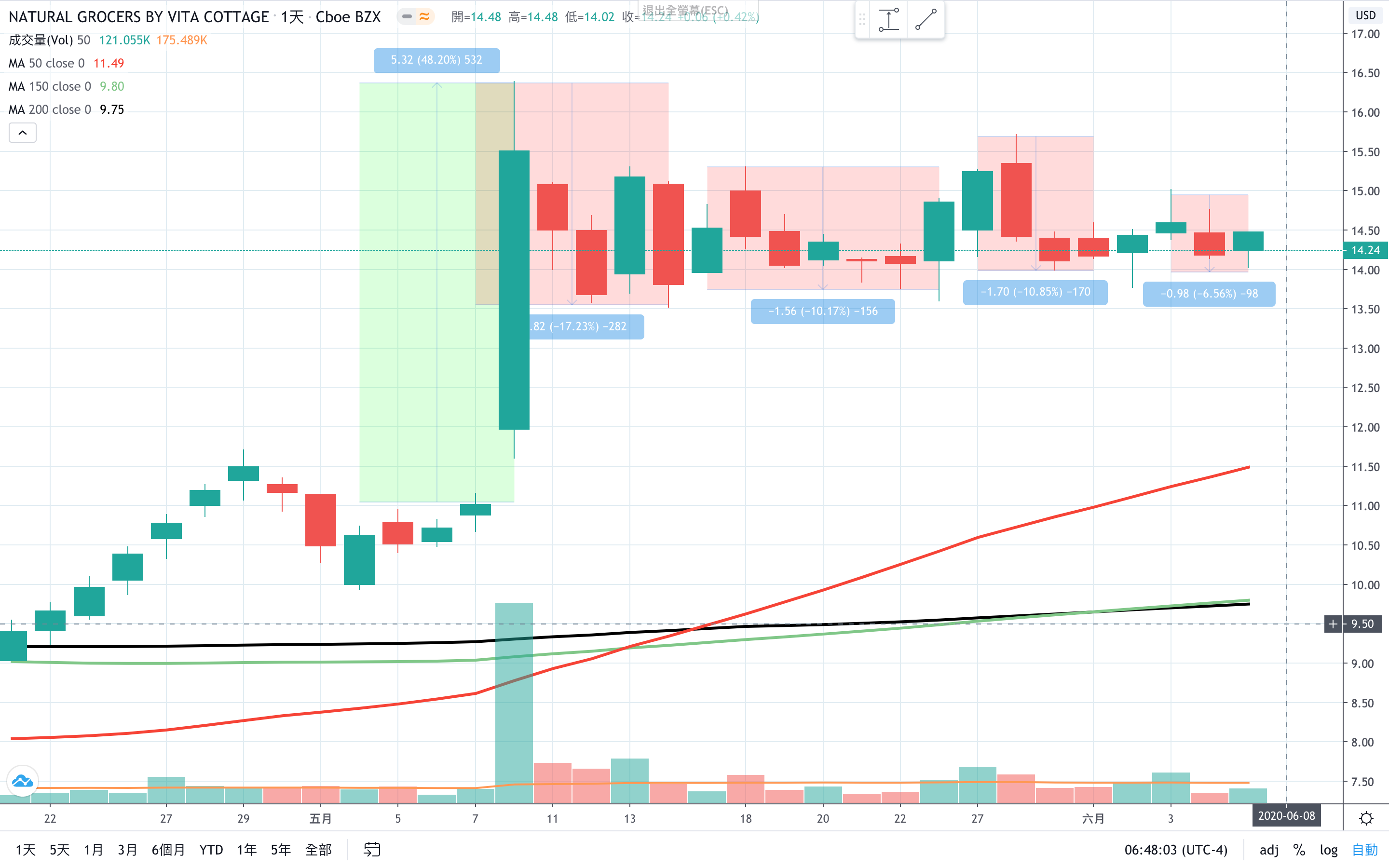 Jesse Livermore、William O'Neil、Mark Minervini、JLaw | LIHKG 討論區