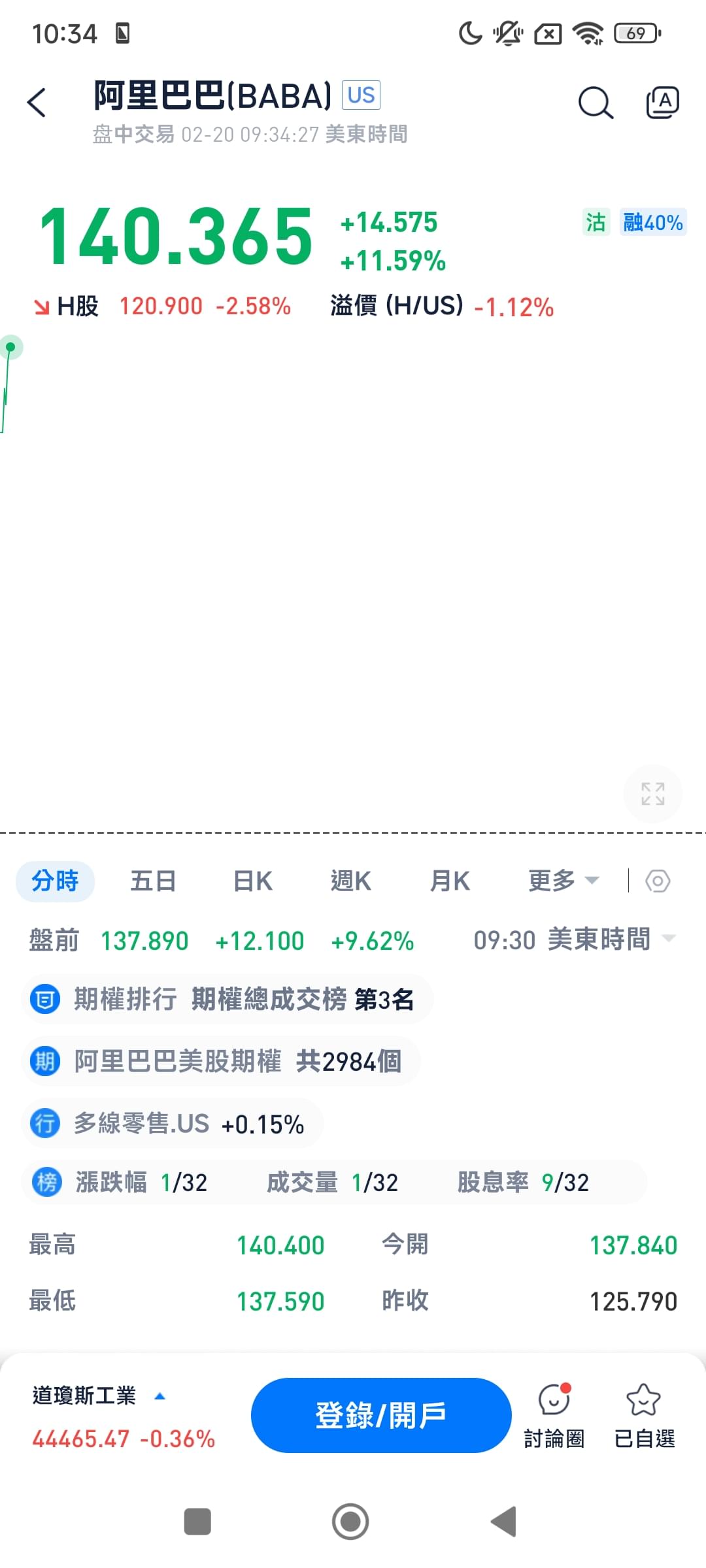 阿里巴巴業績好到不得了，美股盤前升到134.56 | LIHKG 討論區