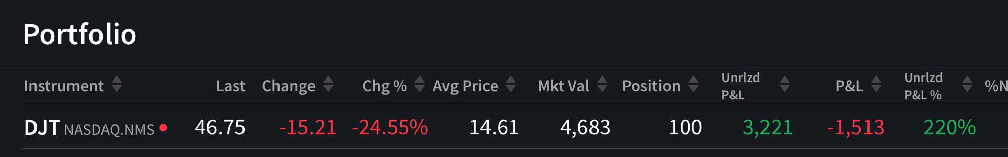 (財困密碼) DJT - 苦主區 | LIHKG 討論區