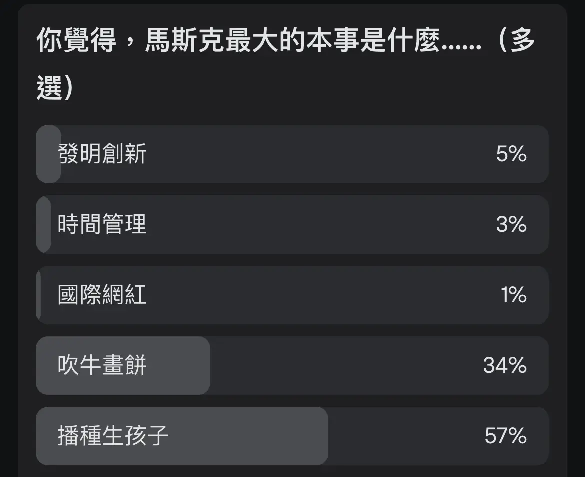 $TSLA （50） | LIHKG 討論區