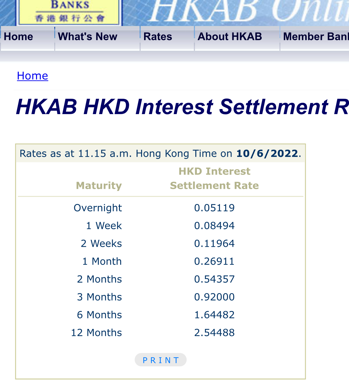 Hibor開始升 | LIHKG 討論區