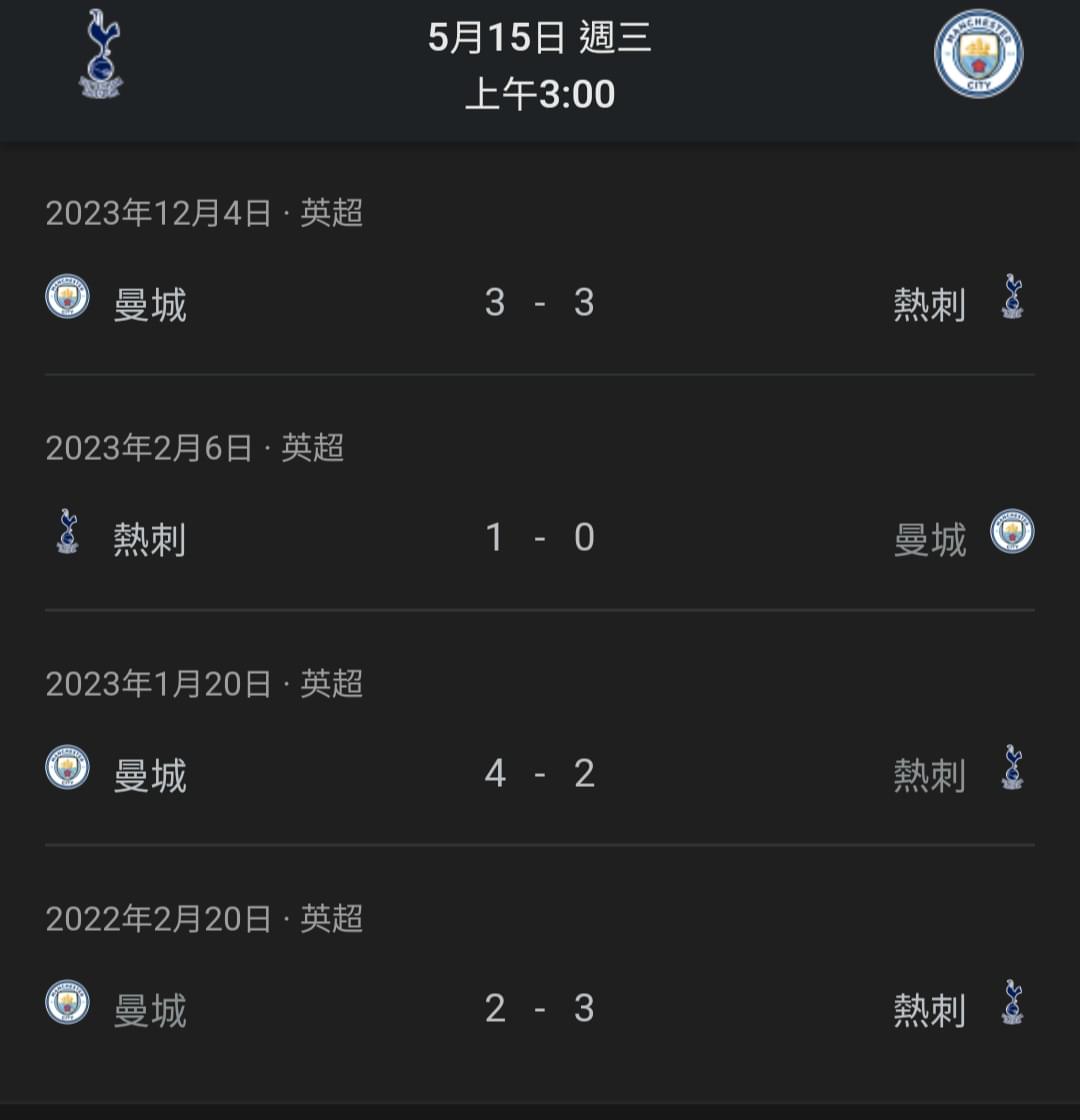【COYS】阿仙奴23-24球迷討論區MMMCLXX | LIHKG 討論區