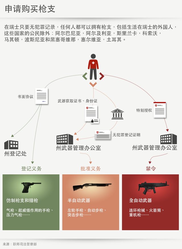 西雅圖 警車放步槍 比人搶走 最後冇事 | LIHKG 討論區