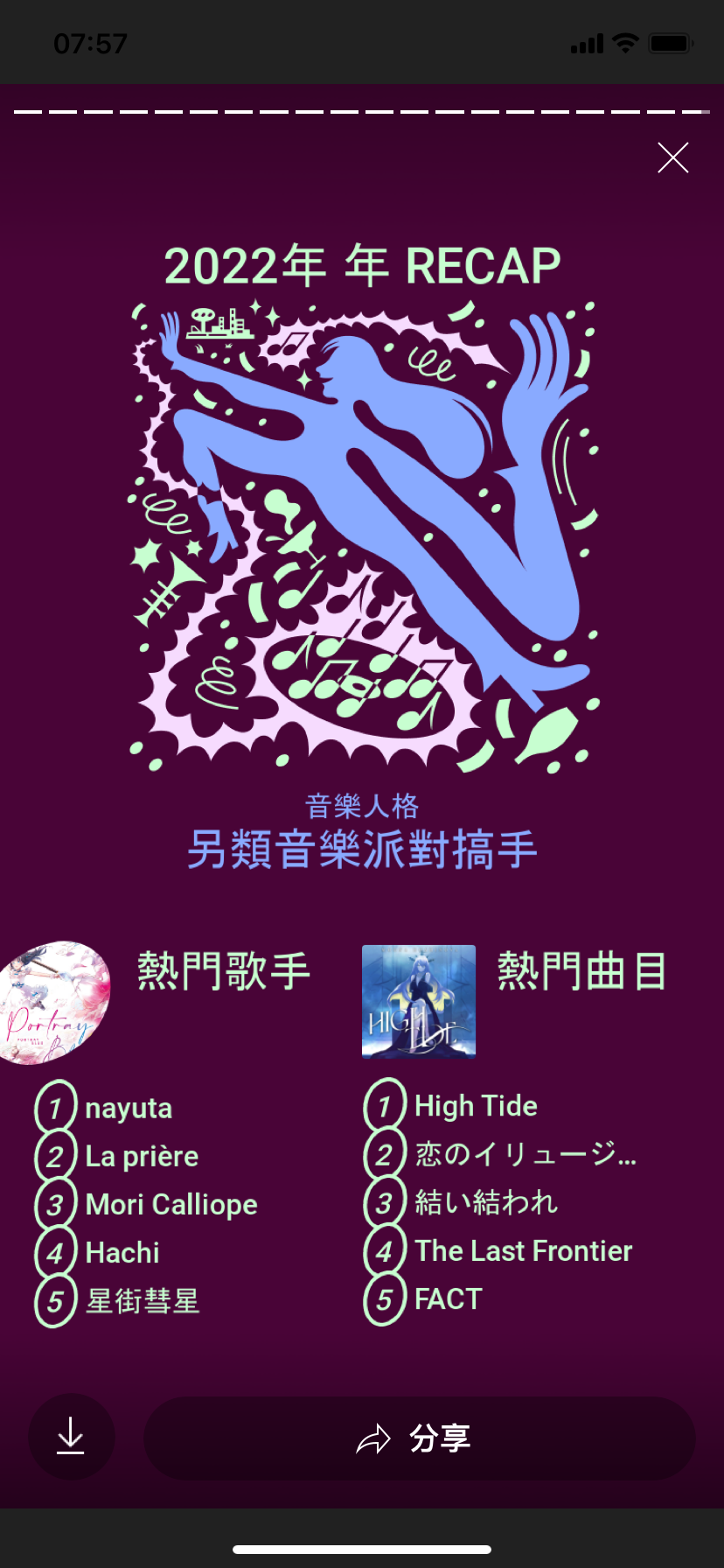 Virtual Youtubers 討論區 (2324) | LIHKG 討論區