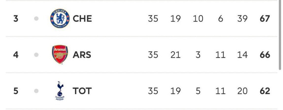 【戰略性放棄頭四】阿仙奴21-22球迷吹水區 MMXXXX | LIHKG 討論區