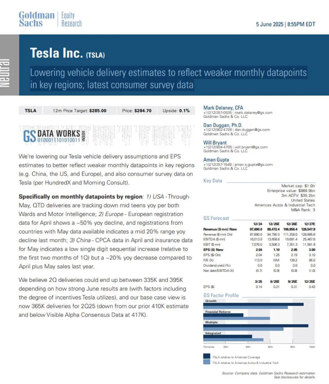 $TSLA 復活區（40） | LIHKG 討論區