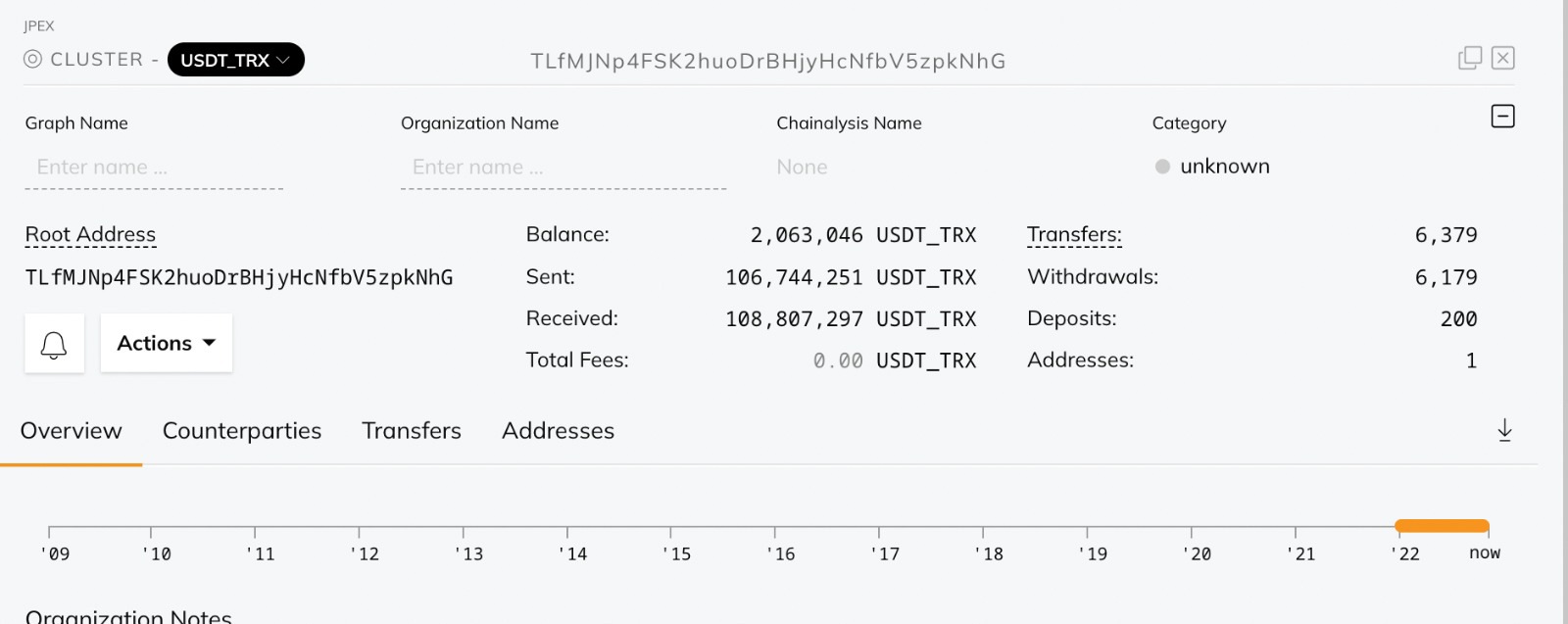 估唔到FTX快過JPEX收皮 | LIHKG 討論區
