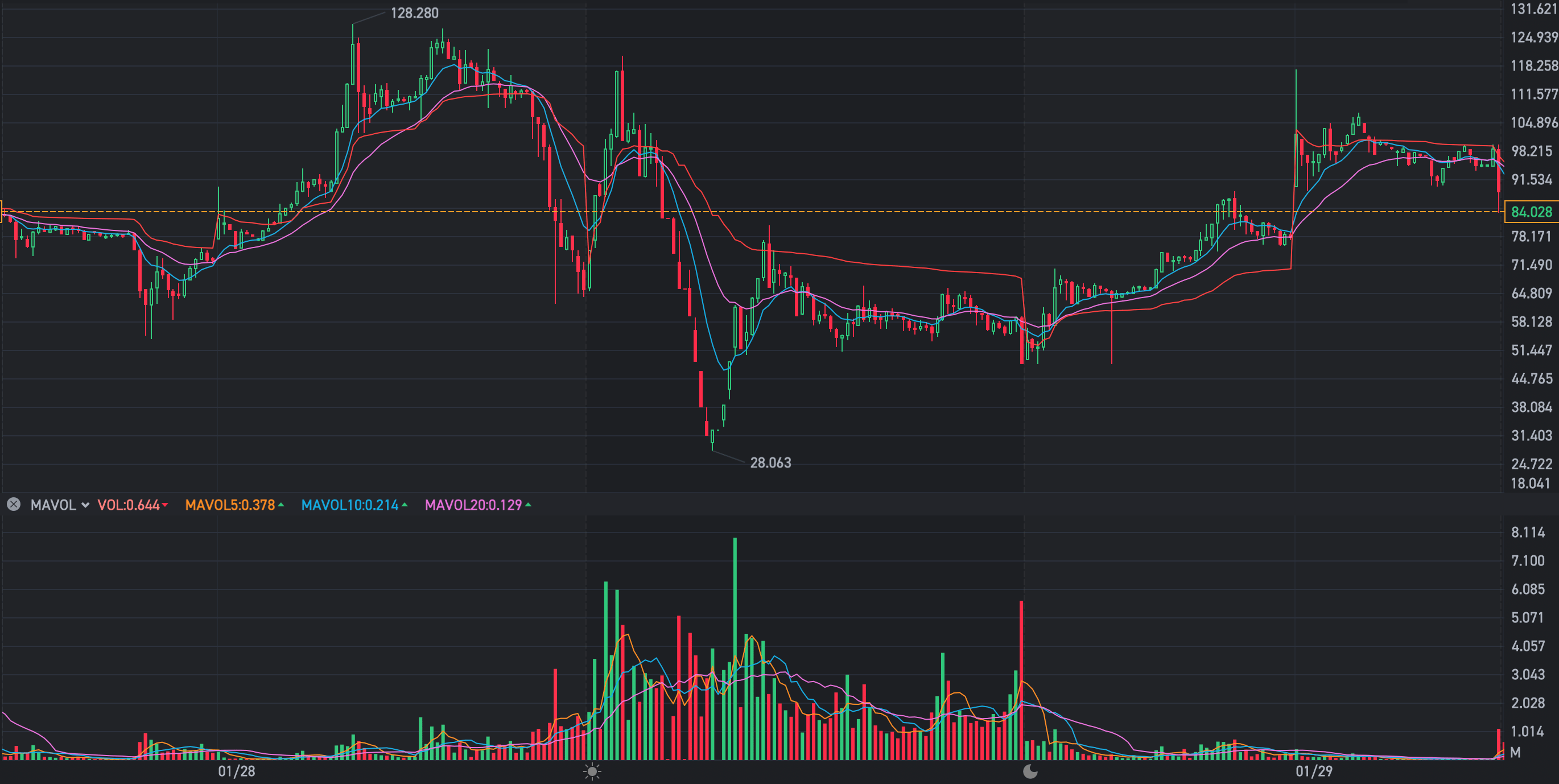 自主密碼 FFIE 3 | LIHKG 討論區