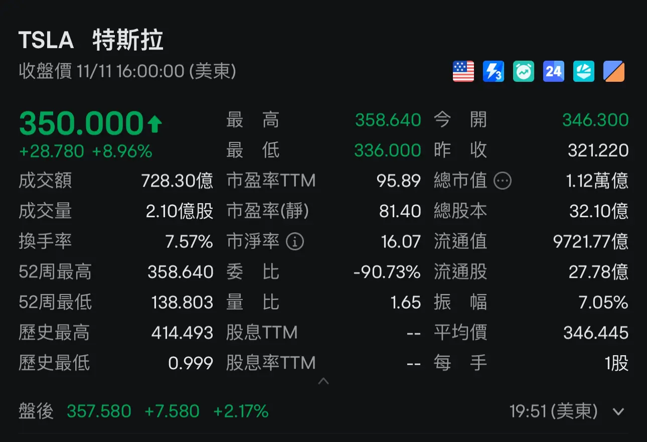 埋伏概念股：TSLA | LIHKG 討論區