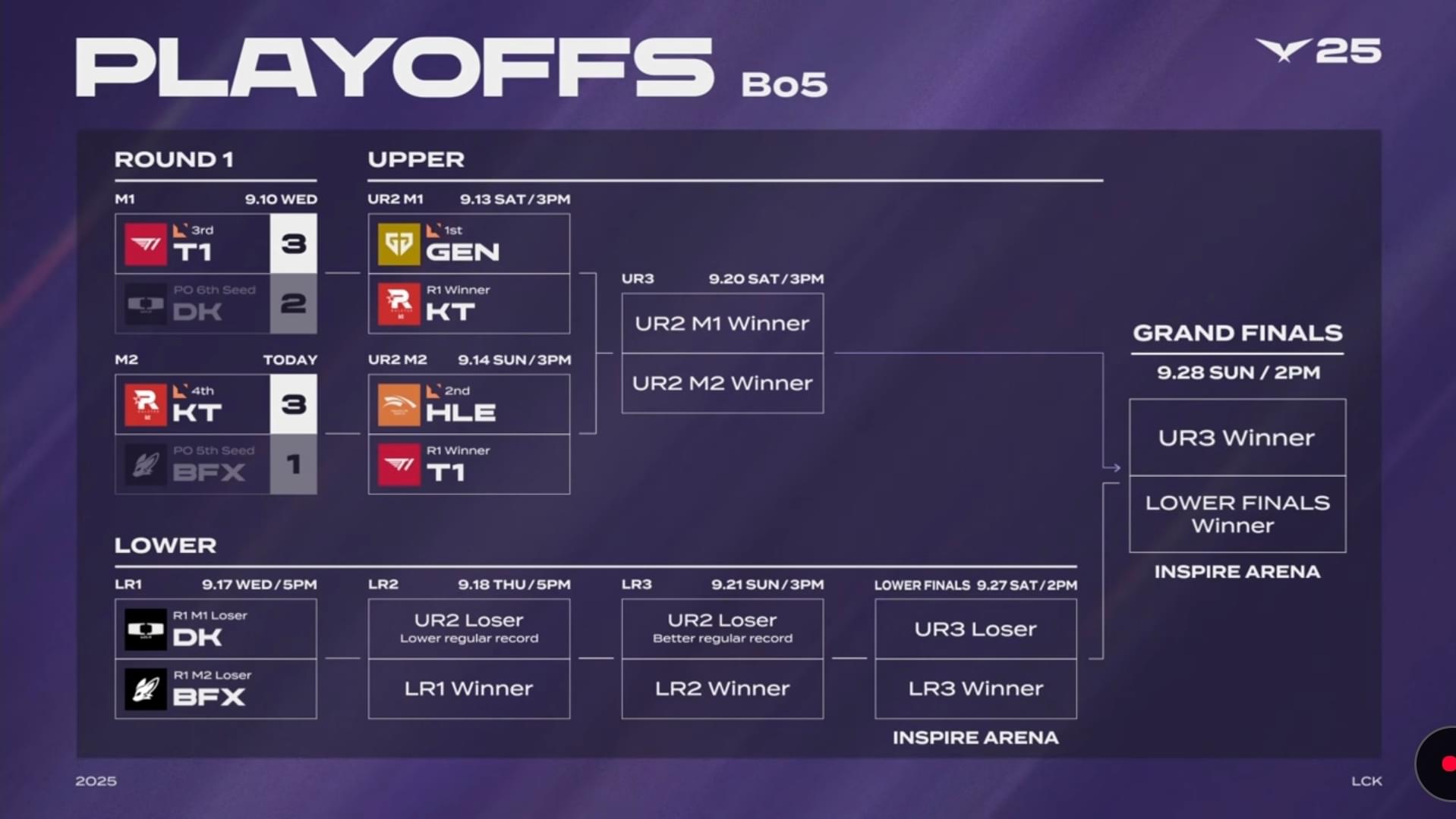 [LoL]英雄聯盟S15比賽討論區(2110) | LIHKG 討論區