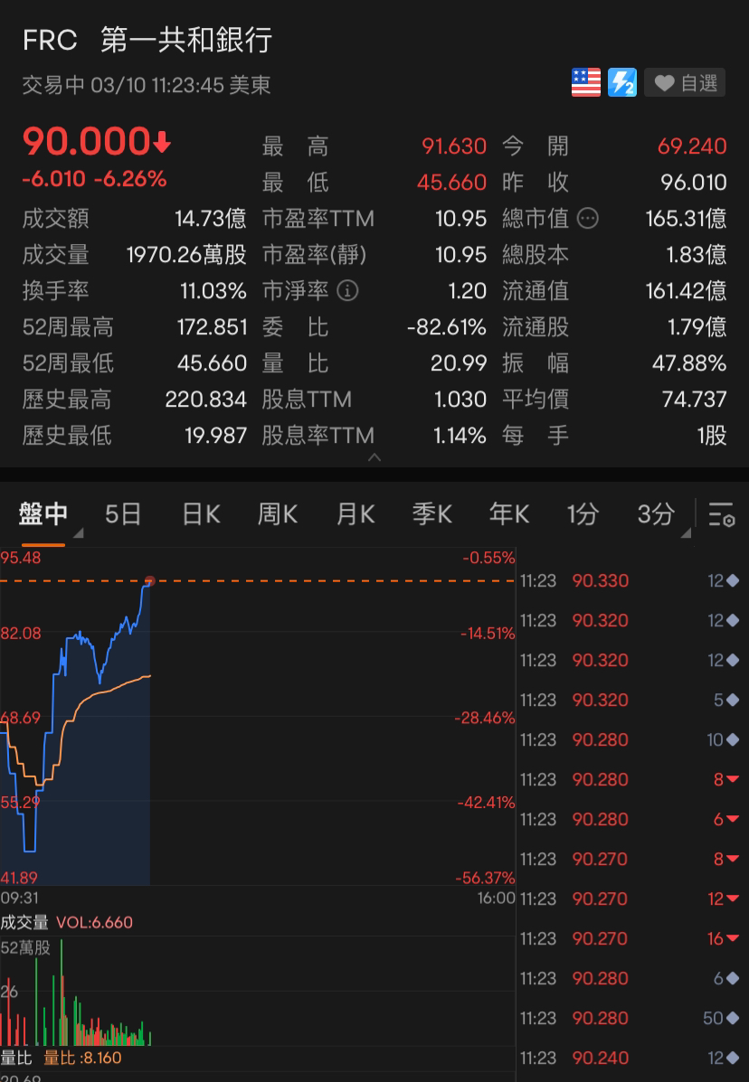 美股認真討論區 MMMCLXX | LIHKG 討論區