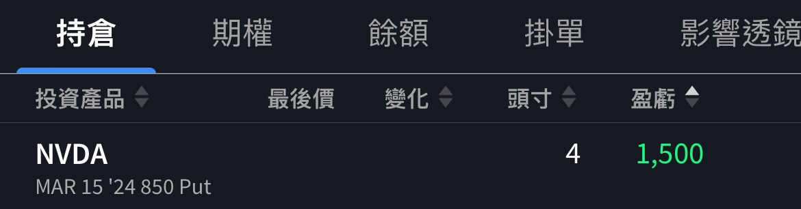 NVDA開始暴跌了 | LIHKG 討論區