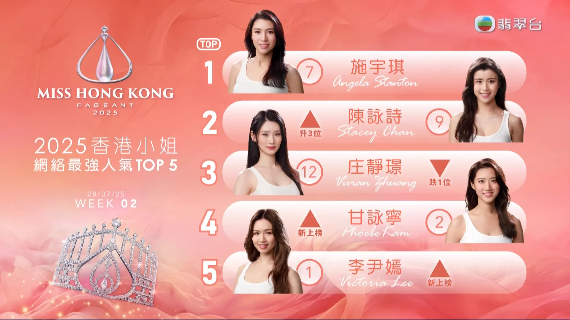 [TVB] 東張西望討論區(254) | LIHKG 討論區