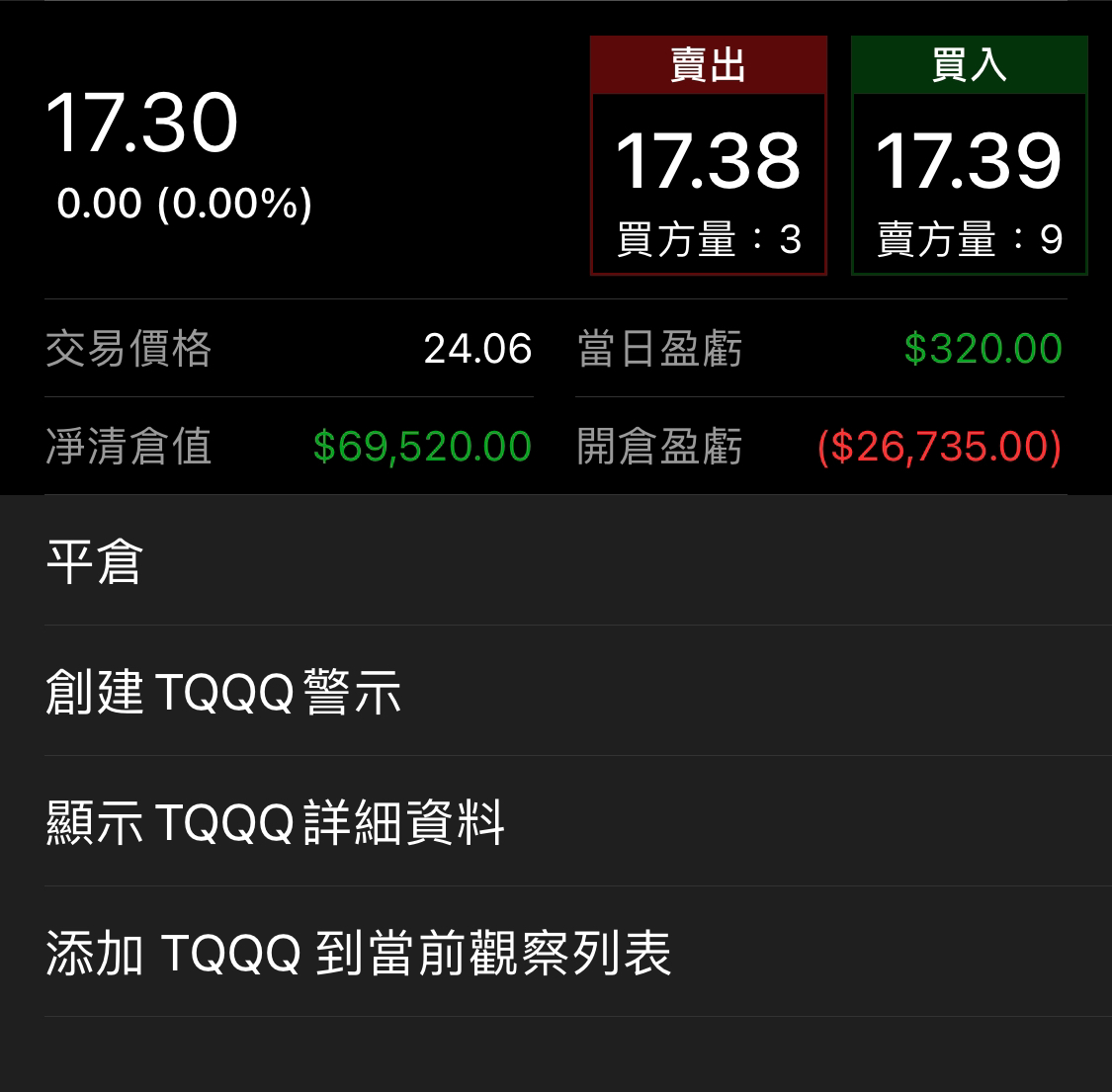 [留個紀念]我all in 左tqqq | LIHKG 討論區