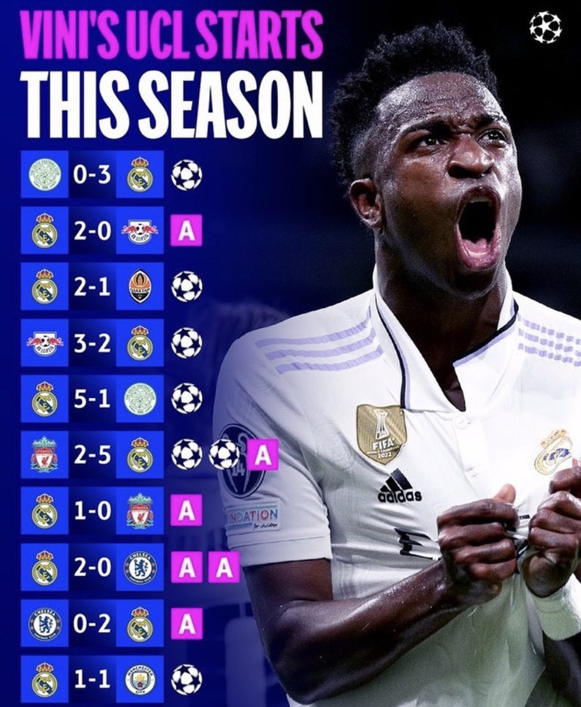 FIFA最佳男子球員獎候選名單，C朗不入圍 | LIHKG 討論區