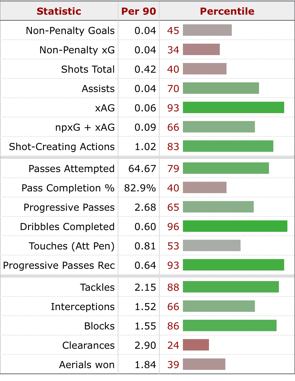 [COYS - 唔通靠你個柒頭?] 熱刺球迷吹水區454 | LIHKG 討論區