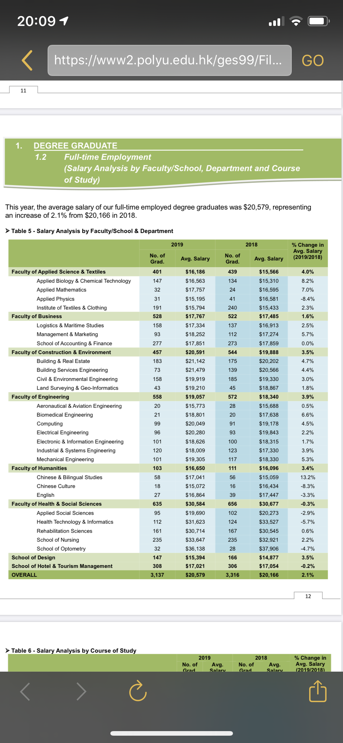 有冇覺得非三大會計出好多入唔到 big4 又要做會計的柒頭 | LIHKG 討論區